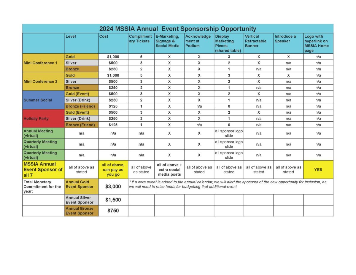 Annual Event Sponsorship Opportunity – Welcome to MSSIA – Mid-Atlantic ...